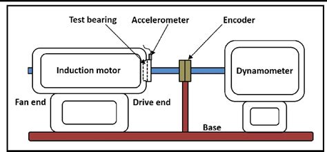 Figure 1 From Use Of Feature Ranking Techniques For Defect Severity Estimation Of Rolling