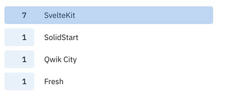 You Asked For It And Here It Is 👉 Sveltekit The Meta Framework That Simplifies Web