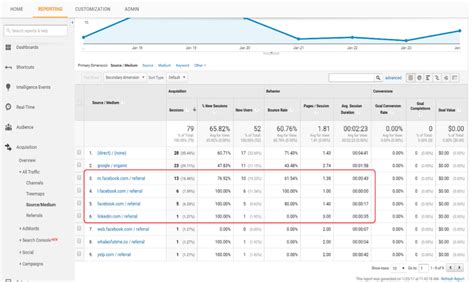 Why Can T I See My Campaign In Google Analytics