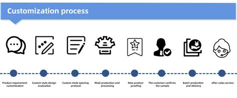 Liquid Chromatography C18 G Ods Columns 5 Μm 250 X 46 Mm Analytical