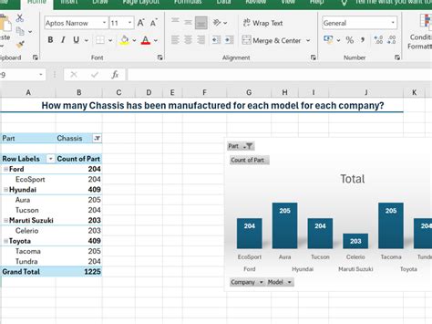 A Fantastic Dashboard Created With The Help Of Excel Upwork