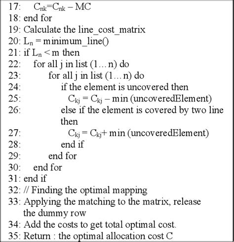 Table 1 From Optimized Resource Allocation Model In Cloud Computing System Semantic Scholar