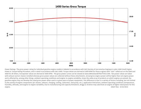 Briggs Stratton Torque Pdf Technology And Engineering