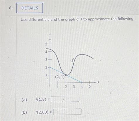 solved use differentials and the graph of f to approximate
