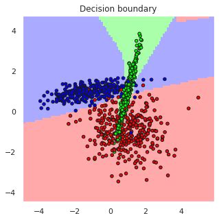 Machine Learning ML Artificial Intelligence Concepts Challenges