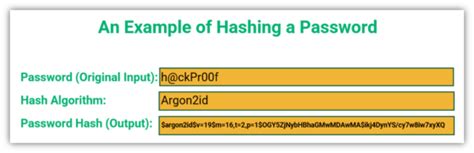 Why Using A Password Salt And Hash Makes For Better Security Infosec