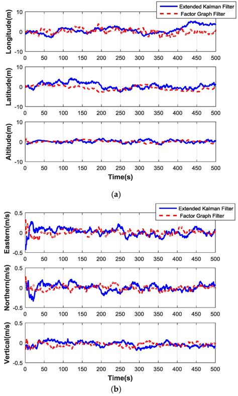 An Improved Multi Sensor Fusion Navigation Algorithm Based On The Factor Graph Abstract