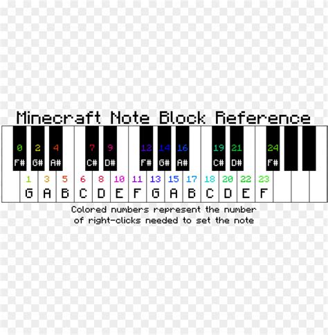 11free Papercraft Minecraft Note Block Fdlknjelg 11free Papercraft Minecraft Note Block Fdlknjelg