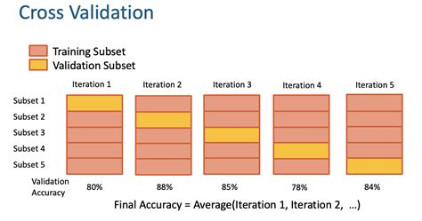Data Science Foundations Course Data Science And Enterprise Ai