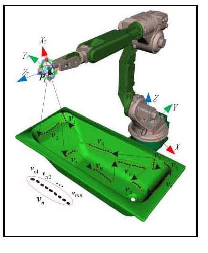Figure 1 From Task Level Time Optimal Machining Path Planning For Grinding Manipulators