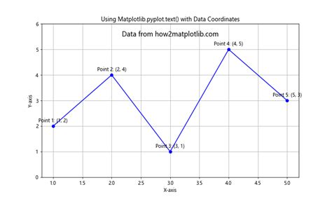 Comprehensive Guide To Matplotlib Pyplot Text Function In Python Matplotlib Color