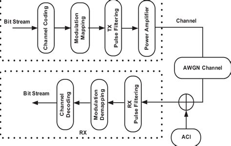 Transceiver Top Level Block Diagram Download Scientific Diagram