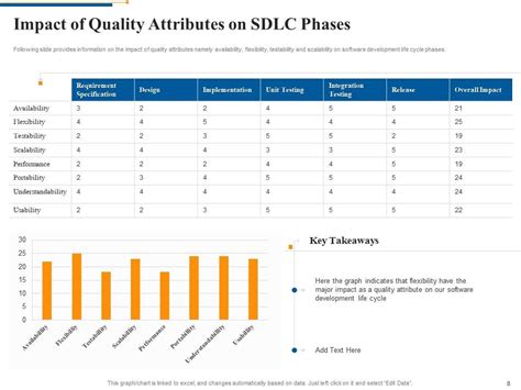 Agile Software Quality Assurance Model It Powerpoint Presentation