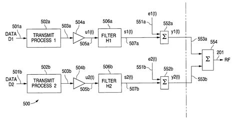 Vector Signal Analyzer Patented Technology Retrieval Search Results Eureka Patsnap