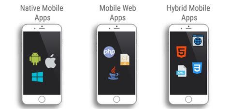 Real Device Testing Rdt Performance Testing Monitoring