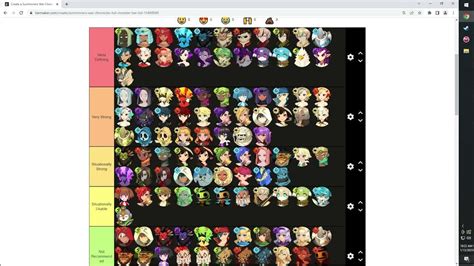 Swc Tier List Explanation Youtube