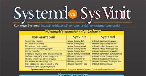 Systemd Vs Sysvinit Пикабу