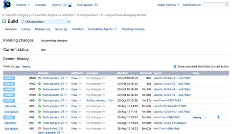 Teamcity Reviews 2023 Details Pricing And Features G2