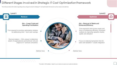 Different Stages Involved In Strategic It Cost Optimization Framework Improvise Technology