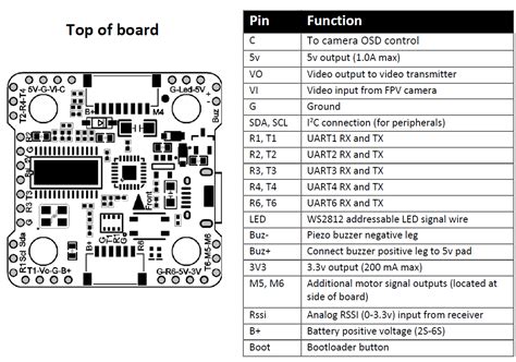 Holybro Kakute F7 Mini Flight Controller V3 Fpvee