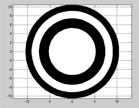 Annular Ring Pattern With Alternate Bright And Dark Rings Using Matlab Stack Overflow