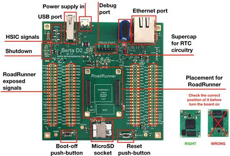 Cortex A Module Has Mainline Linux And An Open Spec Carrier