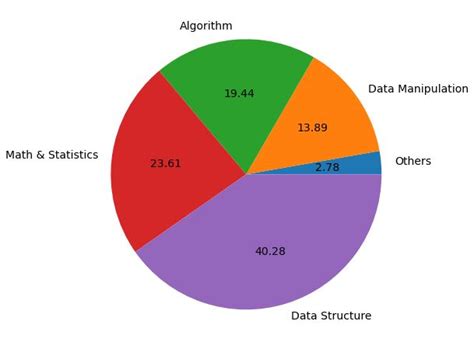Coding Datascience Emma Ding