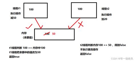 【java】详细介绍！！！带你理解什么是cas代码讲解经典面试题java Cas Aba代码 Csdn博客