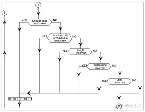 二、modbus 协议在串行链路上的实现指南（全文干货） 知乎