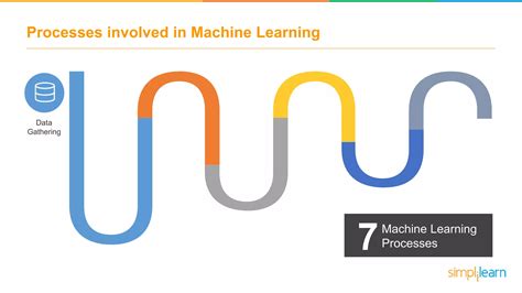 machine learning algorithms machine learning tutorial data science algorithms simplilearn