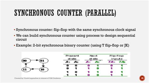 Sequential Circuits In Digital Electronics PDF Programming Languages Computing