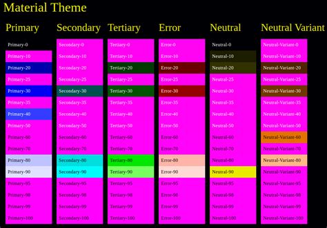 Analyzing Angular Material 18 Theme Colors Rangular2