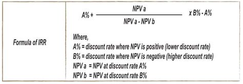 Internal Rate Of Return IRR TheProReaders