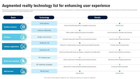 Augmented Reality Technology List For Enhancing User Experience Ppt Sample