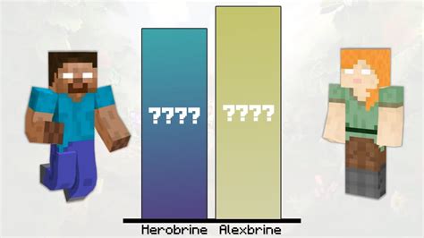 Herobrine Vs Alexbrine Power Levels Minecraft Youtube