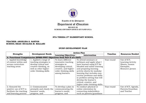 Ipcrf Development Plan Teacher Professional Growth