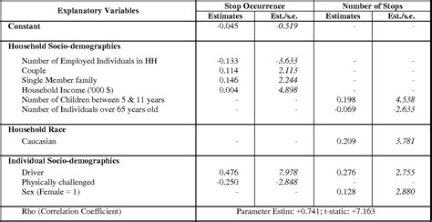 Table 1 From Comprehensive Activity Travel Pattern Modeling System For Nonworkers With Empirical