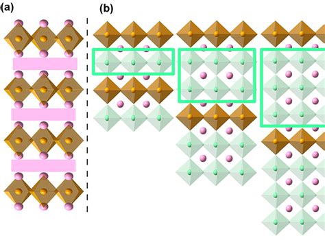 Precise Layer Growth In A Superlattice Controls Electron Coupling And