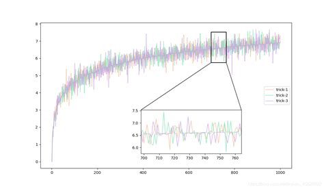 Python 绘制局部放大图connectionpatch Csdn博客
