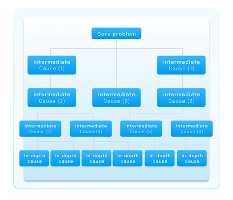 What Is Root Cause Analysis Get The Root Cause Identified Fast Bigpanda