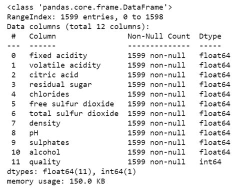 Wine Quality Prediction With Source Code 2025 Machine Learning Projects