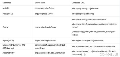 使用jmeter连接sql Server数据库jmeter连接sql Service 上传数据 Csdn博客