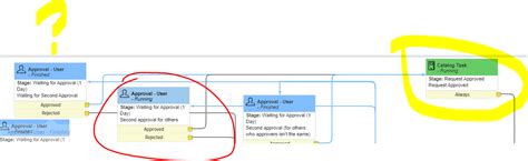 Catalog Task Workflow R Servicenow
