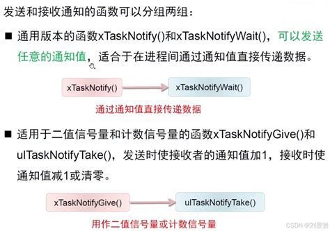 Freertos—任务通知 Csdn博客 Freertos—任务通知 Csdn博客