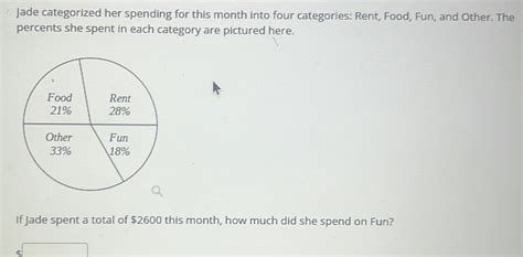 Solved Jade Categorized Her Spending For This Month Into Four