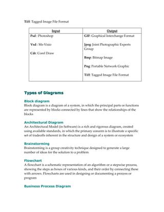 Ms Visio DOC Graphics Software Computer Software And Applications