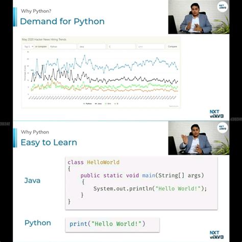 Day8 Python 30daysofcodechallenge Ccbp Nxtwave Rahulattulurisir Pravalika Kodupuganti