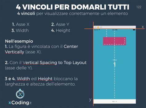 Introduzione Allauto Layout In Xcode 8 La Guida Definitiva