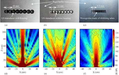 Global Phased Array Ultrasonic Transducer Market Is Predicted To Be