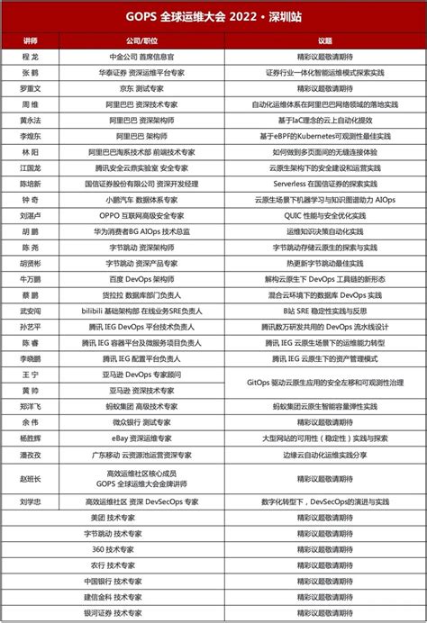 混合云环境下的数据库 devops 实践 活动通知 腾讯云开发者社区 腾讯云